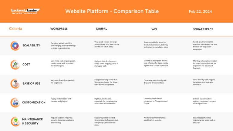 How To Choose A Website Platform: Your Guide To The Right Fit